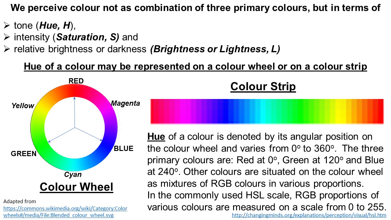 ektalks: Colour of Objects: Visible Light Spectrum; Primary Colours ...