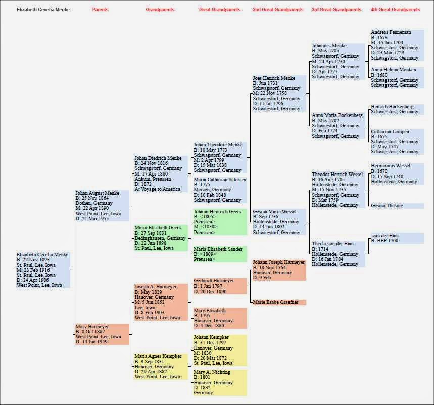 Matt's Genealogy Blog: Menke and Related Families in Hanover, Germany