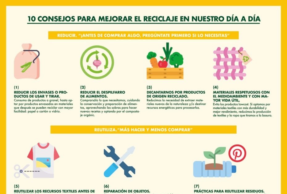Medio ambiente : Consejos para usar 3R La regla de las tres erres ...