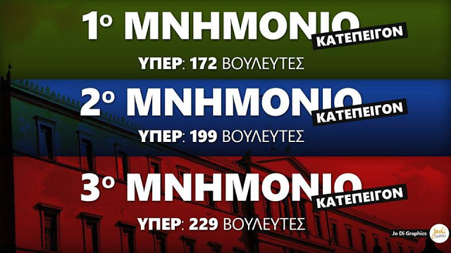 AΝΕΞΑΡΤΗΤΟΣ-ΔΙΠΛΩΜΑΤΙΚΟΣ ΠΑΡΑΤΗΡΗΤΗΣ: ΔΕΝ ΞΕΧΝΑΜΕ! ΙΔΟΥ ΠΟΙΟΙ ΒΟΥΛΕΥΤΕΣ ...