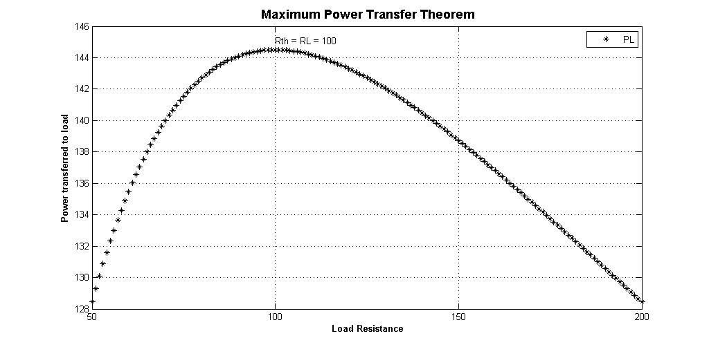 akt: Matlab code to verify maximum power transfer theorem