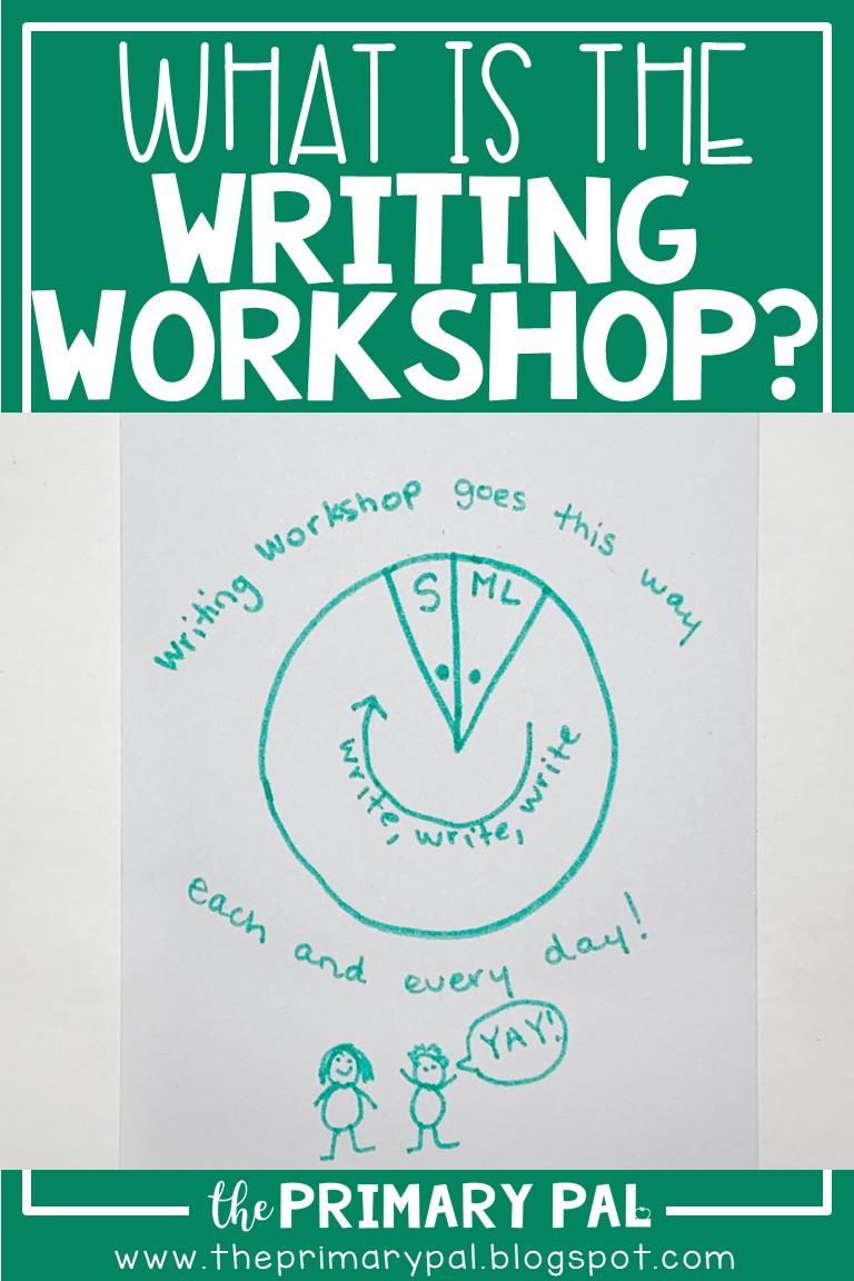 What is the Writing Workshop? - The Primary Pal