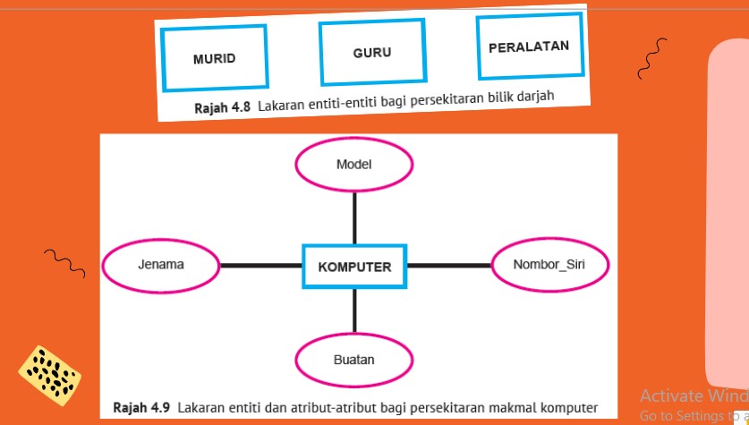 SAINS KOMPUTER & ASAS SAINS KOMPUTER: ASK T3 : 4.1.2 Entiti dan Atribut