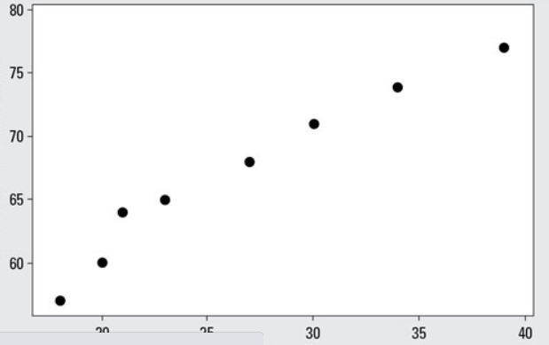 Types Of Data & Graphs for Data Analysis