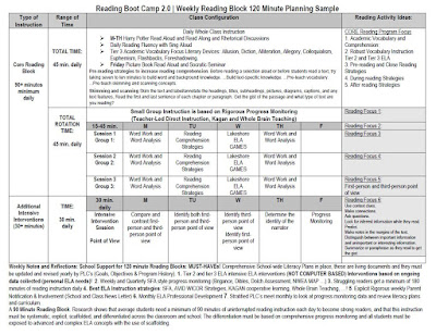 Reading Sage: Example 90 Minute Reading Block RTI READING BOOT CAMP