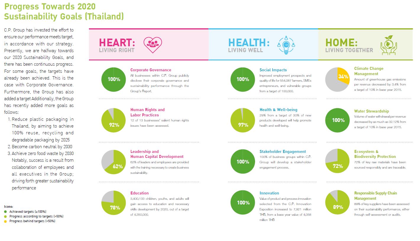 csr-reporting: A winning formula for sustainability reporting