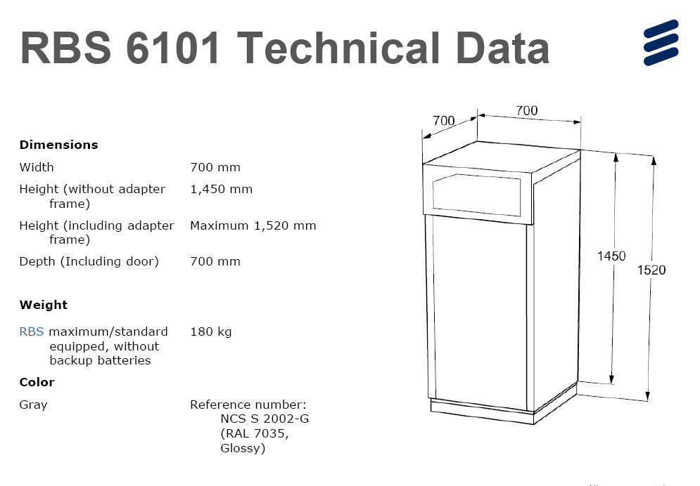 ›List the various RBS 6000 cabinets