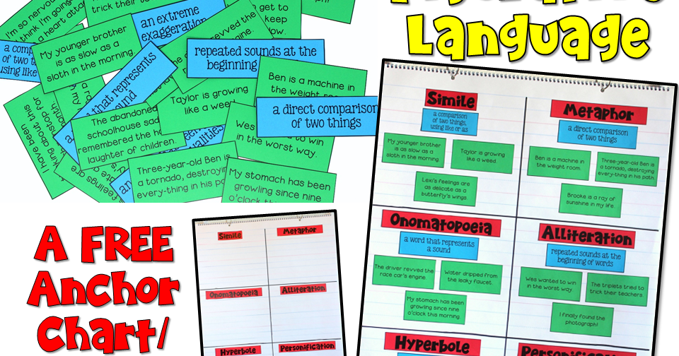 Figurative Language Anchor Chart Activity {freebie} | Crafting Connections