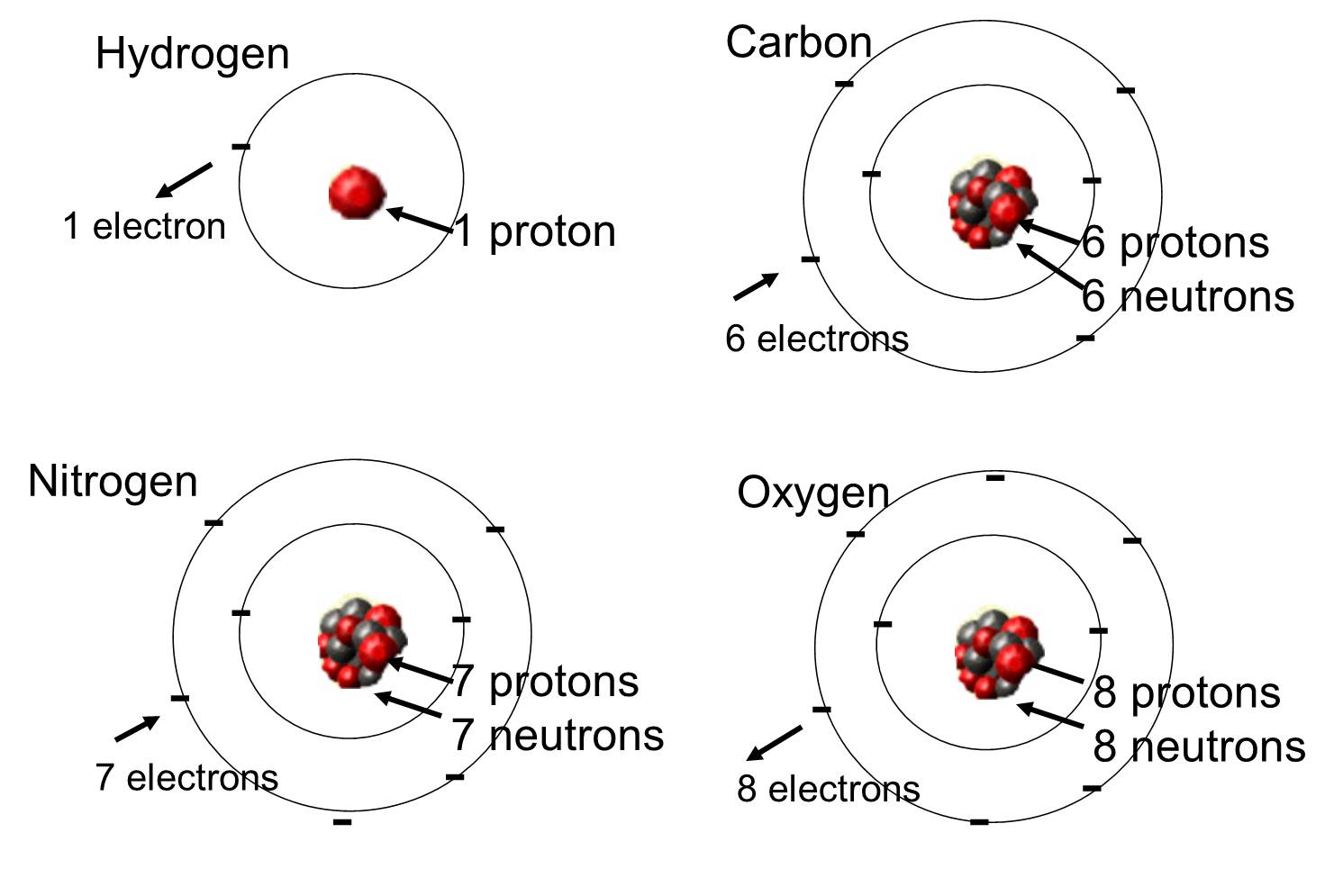Chimie Fizica: Atomul, Ioni, Legaturi Chimice, Molecula