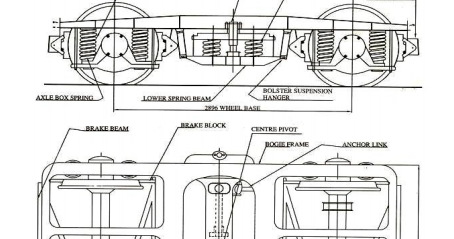 RAIL NEWS CENTER: ICF Bogie