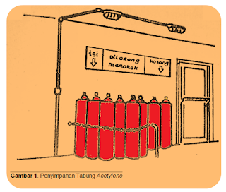 Cara Menyimpan dan Mengamankan Tabung Gas Acetylene Yang Tepat ...