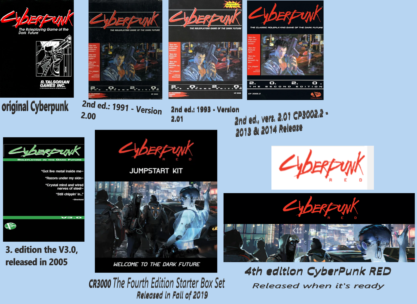 More about the Cyberpunk 2020 roleplaying game and its different ...