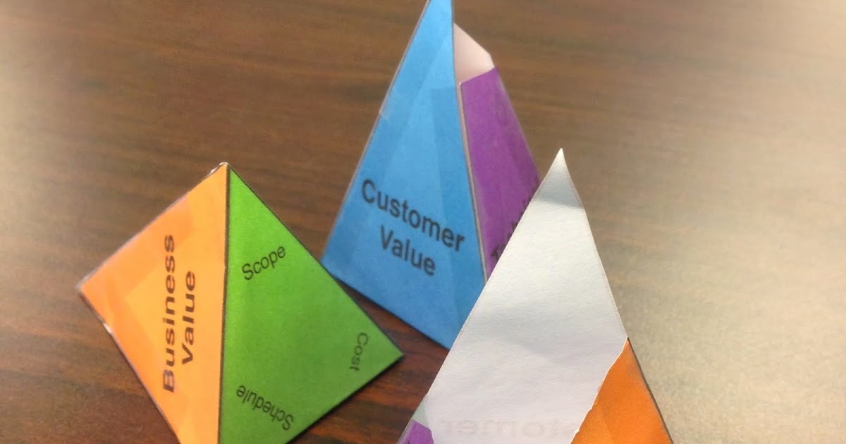 How to make the classic PM Iron Triangle