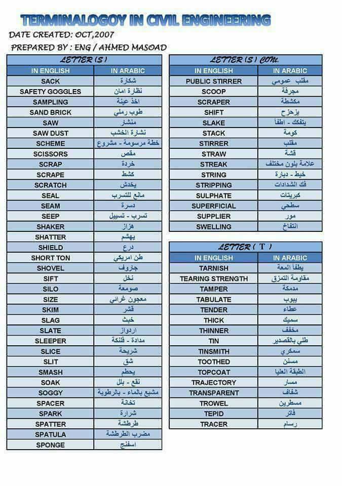 اشهر ومعظم المصطلاحات والجمل المستخدمة في العمل الهندسي - Engineering ...