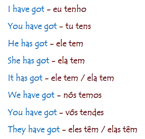 English is FUNtastic: Verb to have got - AFFIRMATIVE: click and listen