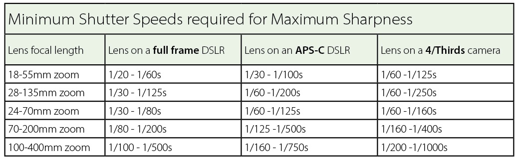 The f8 Group: Image Making and Occasional Commentary: Sharpness and ...
