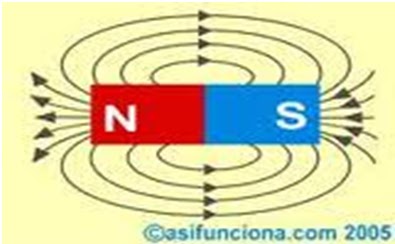 Kumpulan Materi IPA Kelas 9/Semester II ( Bab XI )