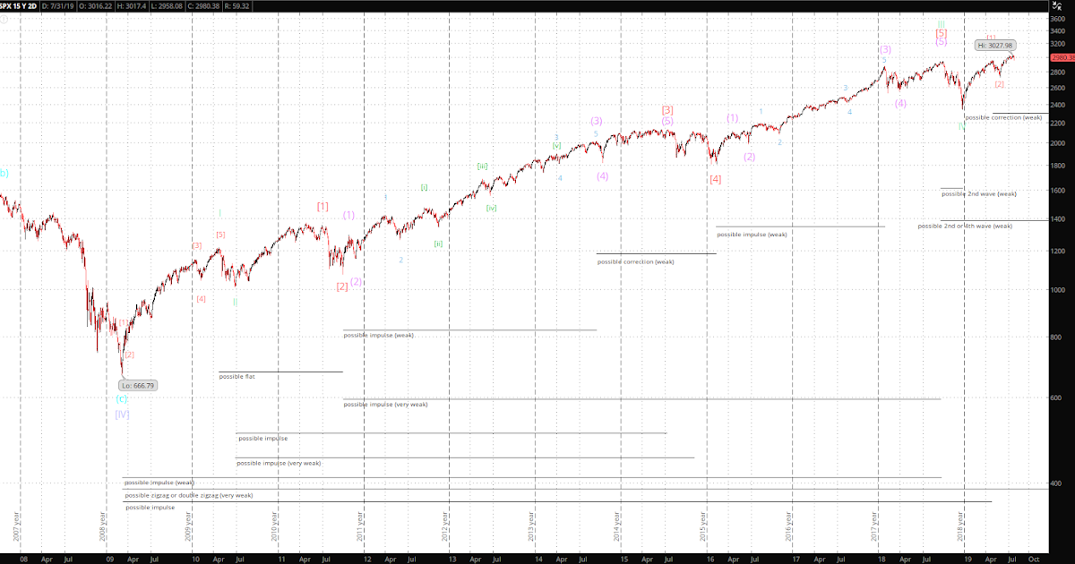 Nate's Market Analysis: Sharp Drop Following Fed Rate Cut