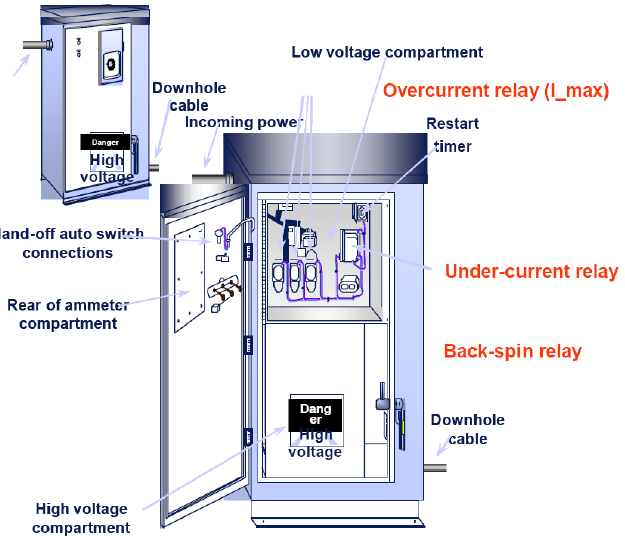 Mari Membaca: Electrical Submersible Pump (ESP) Pada Sumur Minyak Bumi ...