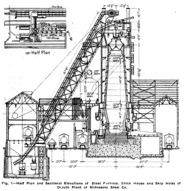 Towns and Nature: Duluth, MN: US Steel Duluth Works/1915 Minnesota Steel