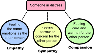 Illuminated Living: I Feel For You