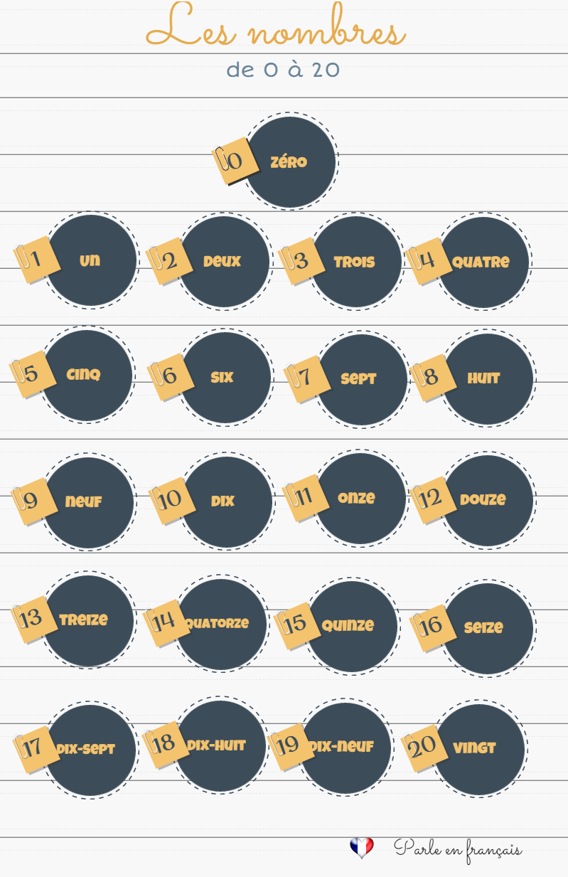 Les nombres de 0 à 20