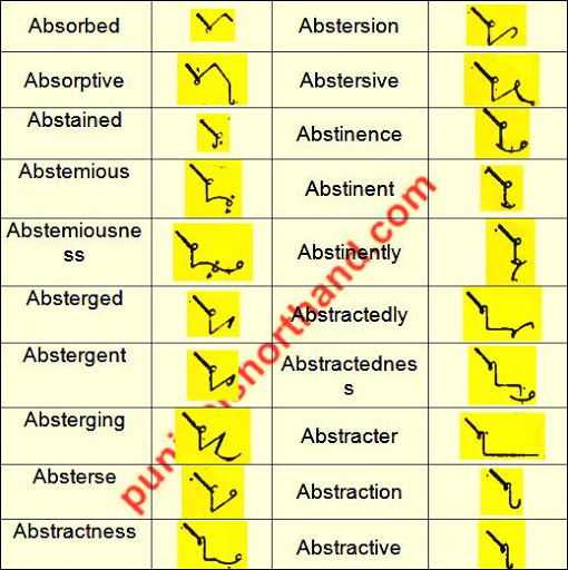English Shorthand [A] Alphabet Outlines