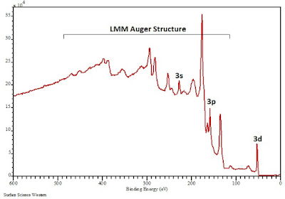 X-ray Photoelectron Spectroscopy (XPS) Reference Pages: Selenium