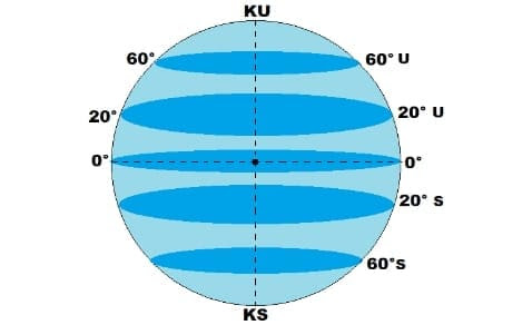 Menentukan Delta Lintang dan Bujur Antara Dua Tempat Berbeda ...