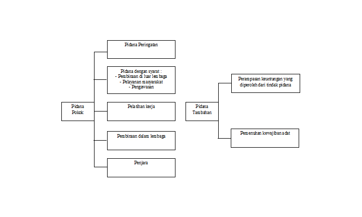 PENERAPAN DIVERSI BERBASIS KEADILAN RESTORATIF DALAM SISTEM PERADILAN PIDANA ANAK DI INDONESIA ...