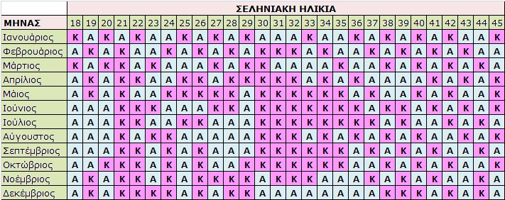 Μαμάδες-Μέλλουσες Μαμάδες: Επιλέξτε το φύλο του μωρού σας!