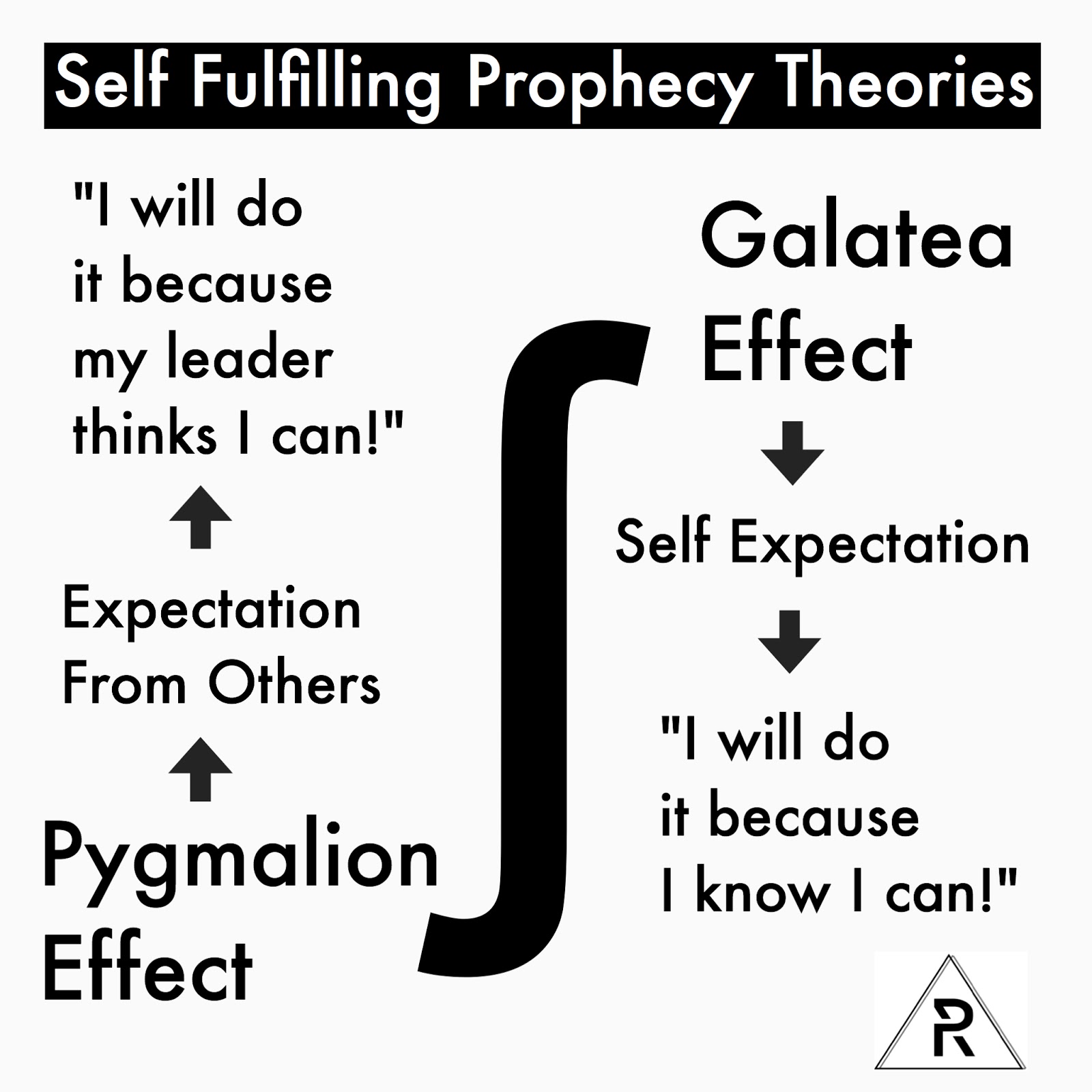 Project Rise: September 2016