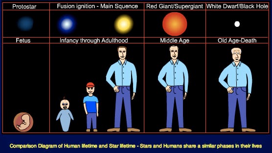 Fouth Hour Science Bloggy