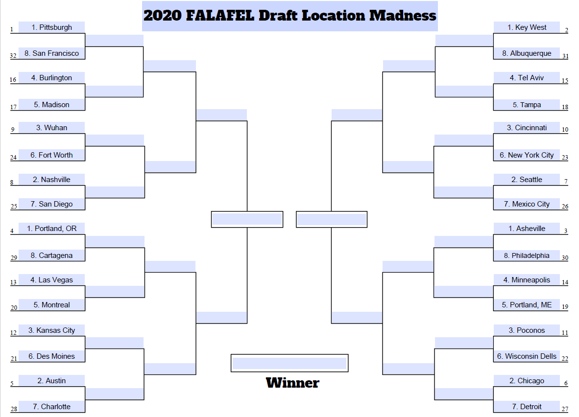 FALAFEL Fantasy Football Blog: 2020 FALAFEL Draft Location Madness ...