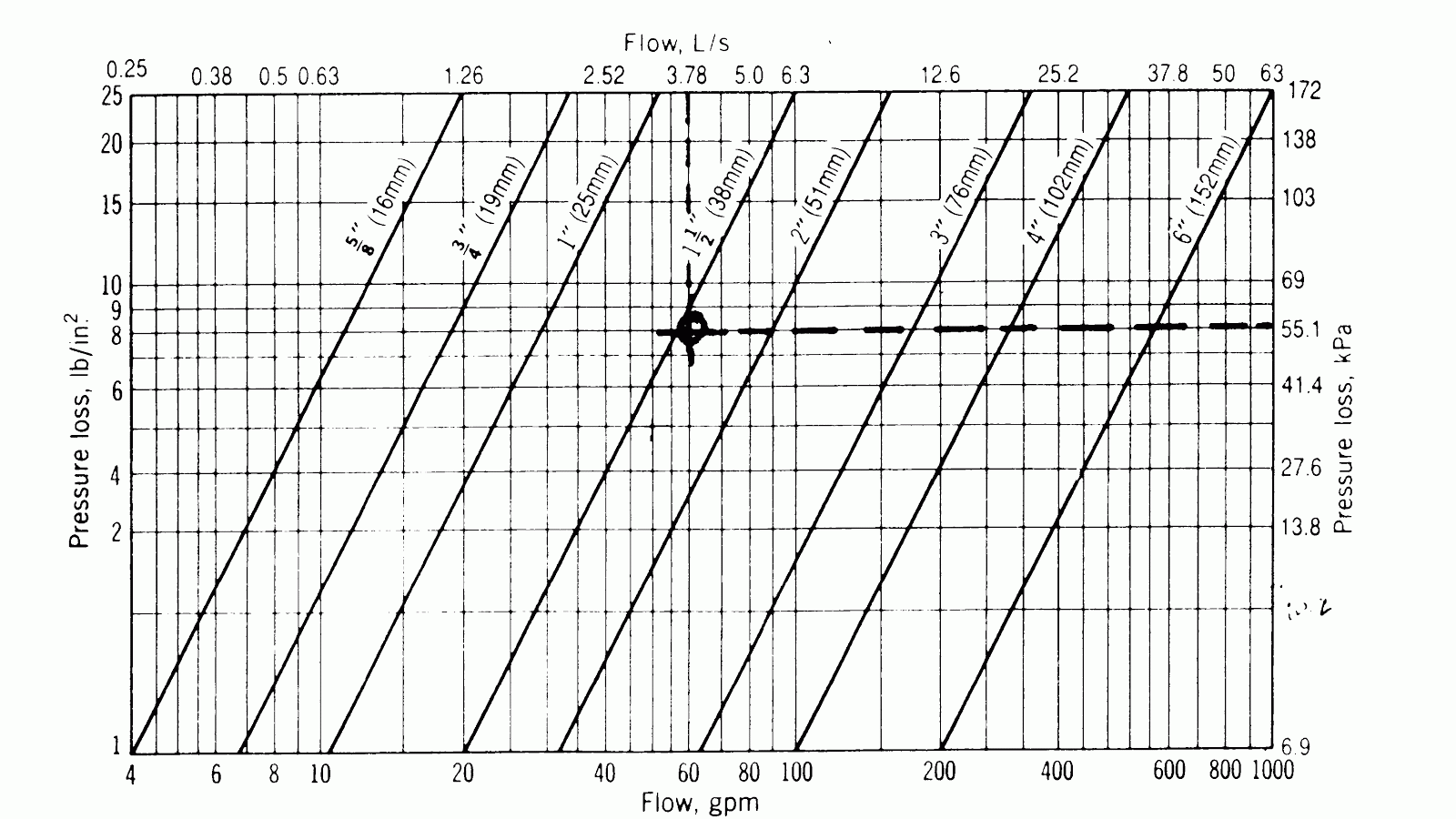 Water Pressure Loss Calculator at Kyle Fisher blog