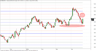 Adroitin Consulting Services: What is Intra-day Trading and How to Trade
