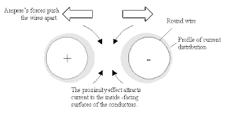 Proximity effect in conductors
