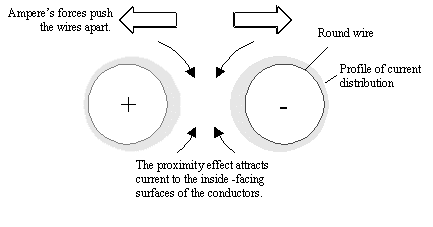 Proximity effect in conductors