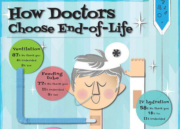 How Doctors Choose End Of Life [Infographic] - Visualistan