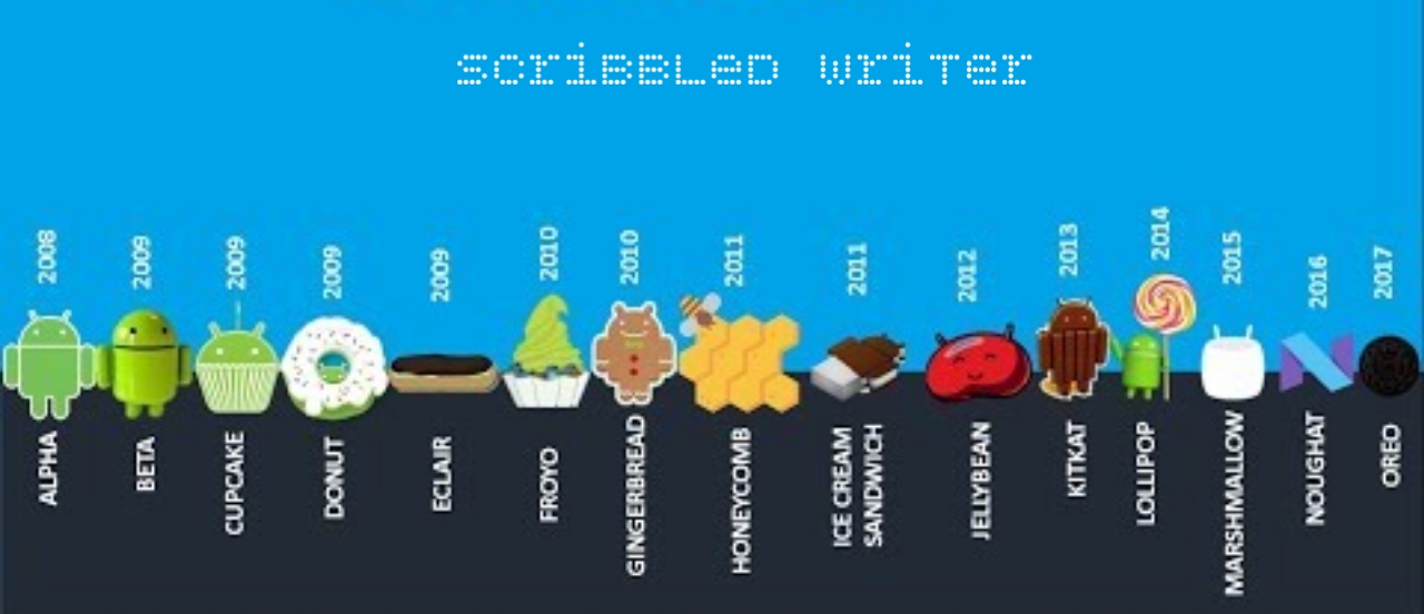 Evolution of Android - Journey from 2003 - Scribbled Writer