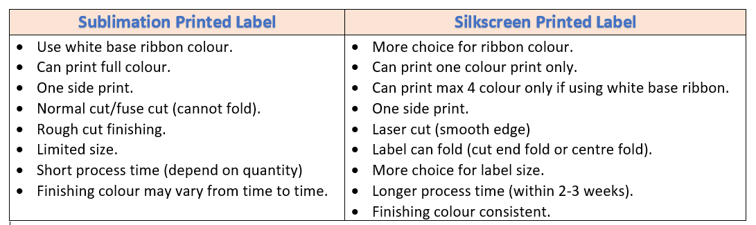 Printed Label Sublimation vs Silkscreen Print Label - Membuat tag label ...