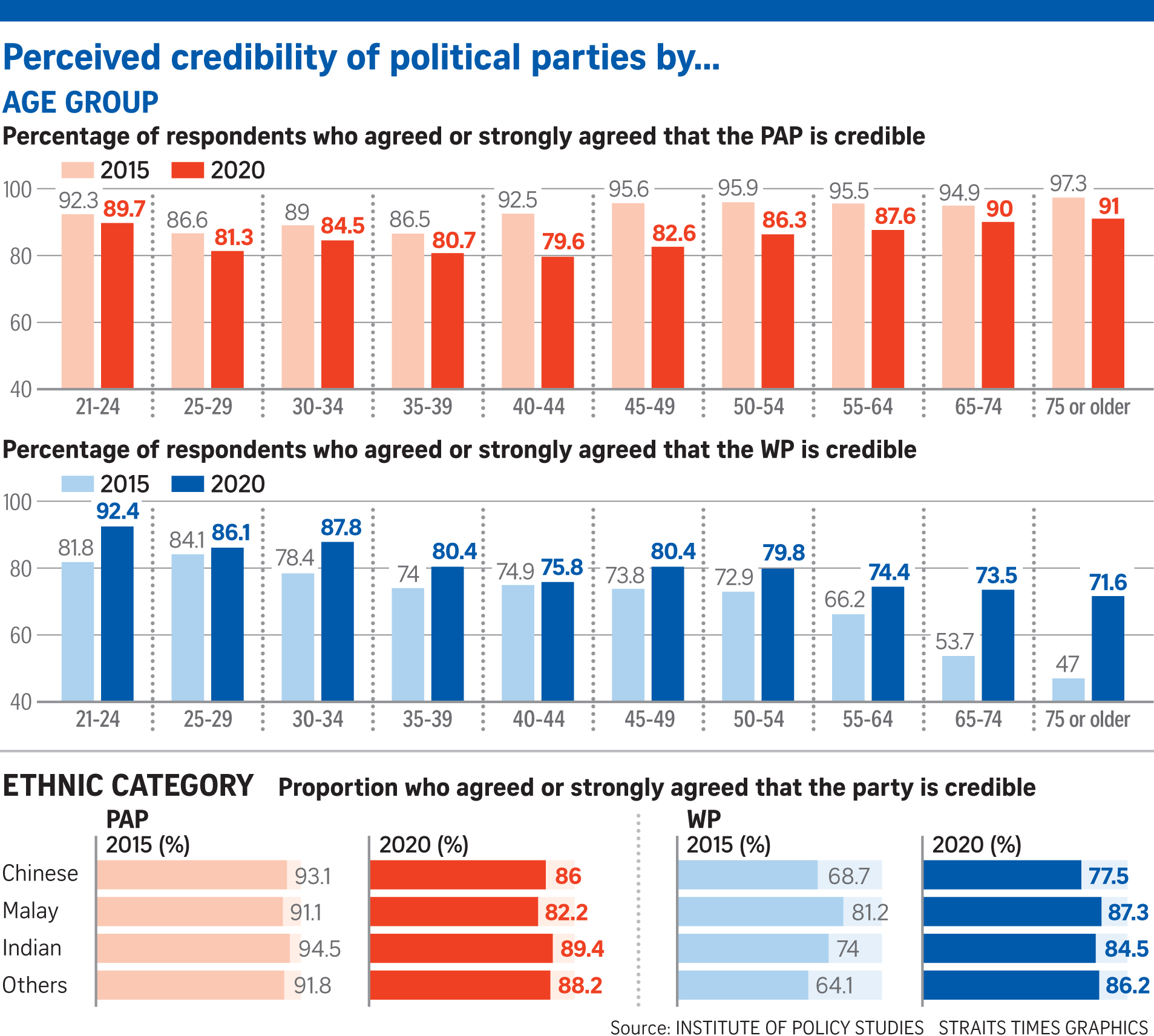 If Only Singaporeans Stopped to Think: GE2020: Lessons learnt from ...