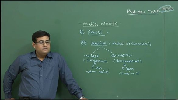 JH SIR Physical Chemistry Video Lectures For JEE AND NEET