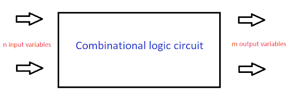 Combinational Circuits - Design Procedure - Kalvi Karam 📚