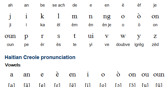Languages of world: HAITIN CREOLE LANGUAGE
