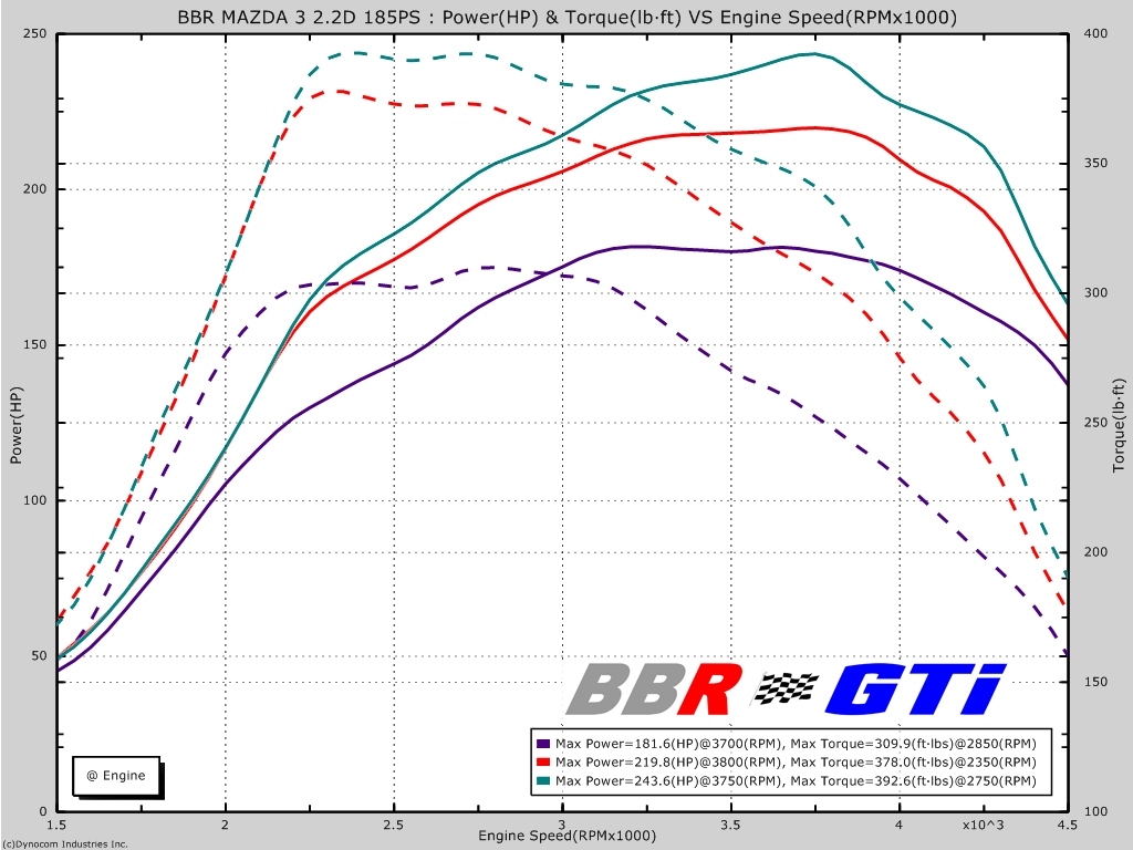 Blog2Book: BBR LAUNCHES DIESEL UPGRADES – UP TO 243 BHP NOW AVAILABLE ...