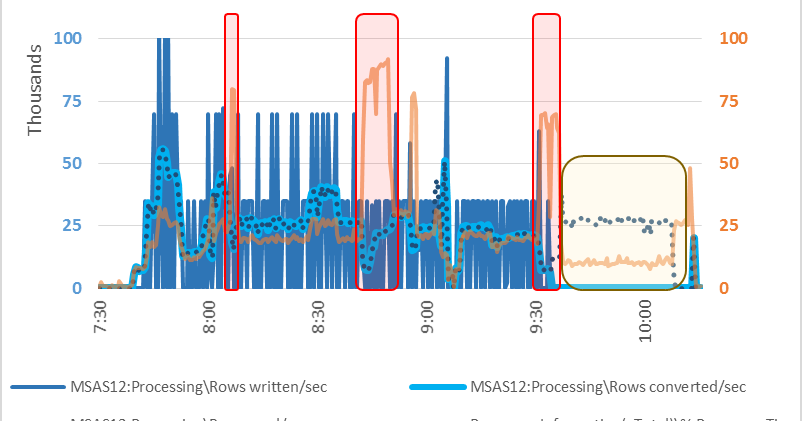 sql.sasquatch: SSAS Multidimensional Cube Processing - Shrinking the unfamiliar window