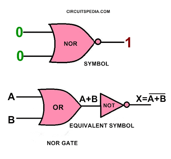 Sabi Student Success: ALTERNATIVE LOGIC CIRCUIT
