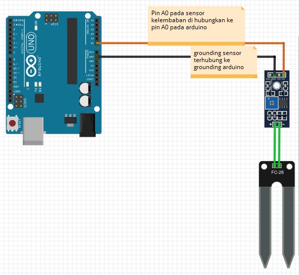 Pembuatan Sistem Penyiram Tanaman Otomatis Menggunakan Teknologi ...