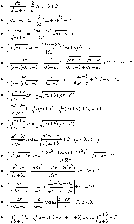 Integral Calculus - Integrals of Irrational Functions - Alfi Blog